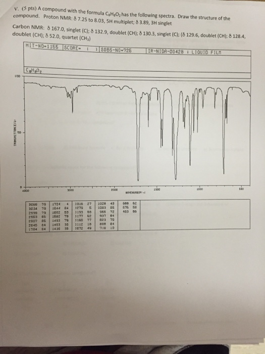 Solved A compound with the formula C_8H_8O_2 has the | Chegg.com