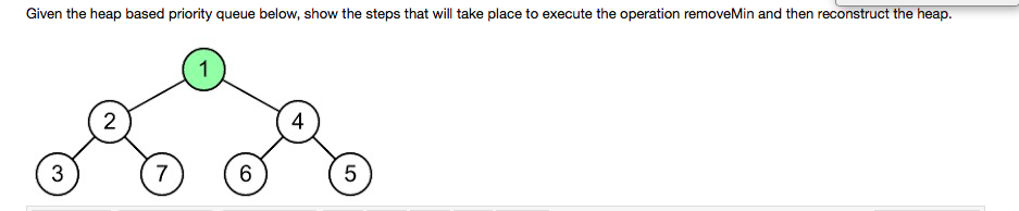 Solved Given the heap based priority queue below, show the | Chegg.com