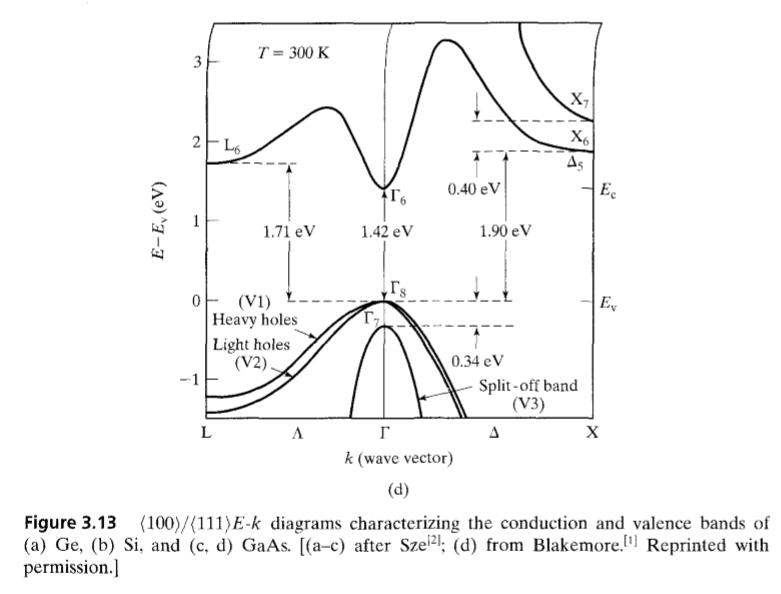 Solved 3.6 Consider the detailed E-k diagram for GaAs | Chegg.com