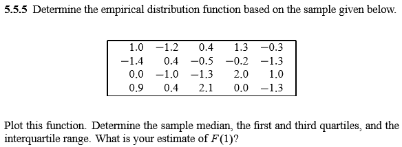 Solved 5 5 5 Determine The Empirical Distribution Function
