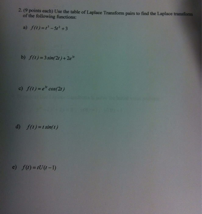 Solved Use the table of Laplace Transform pairs to find the | Chegg.com