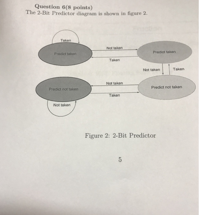 Solved Question 6(8 points) The 2-Bit Predictor diagram is | Chegg.com