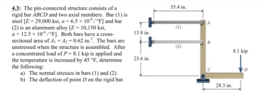 Solved The pin-connected structure consists of a rigid bar | Chegg.com