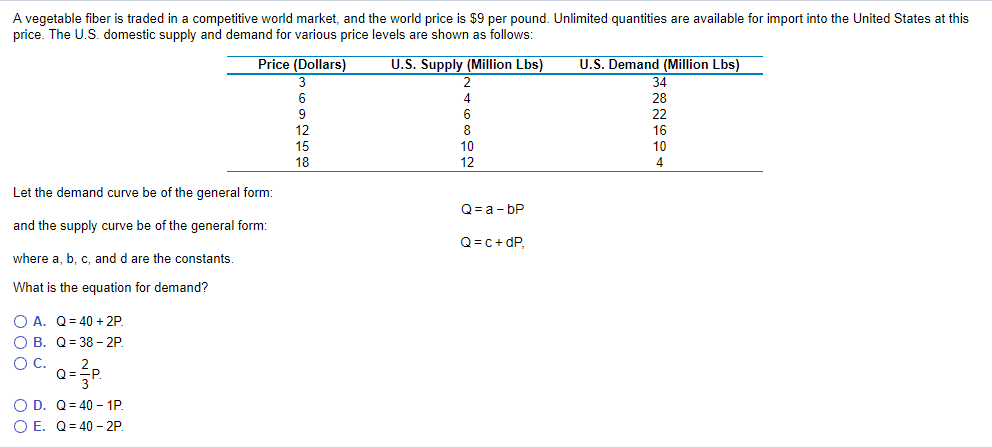 solved-a-vegetable-fiber-is-traded-in-a-competitive-world-chegg