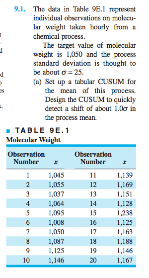 Solved Rework Using The X Chart And The Sensitizing Rules