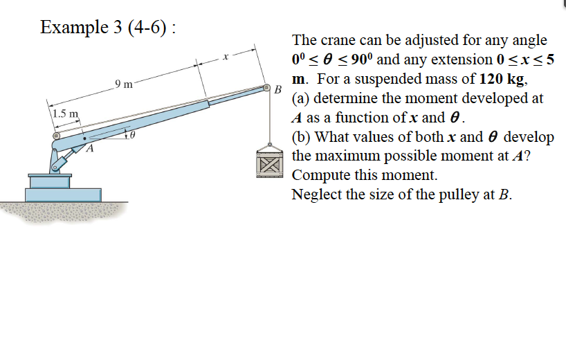 Solved The crane can be adjusted for any angle 0 degree le | Chegg.com
