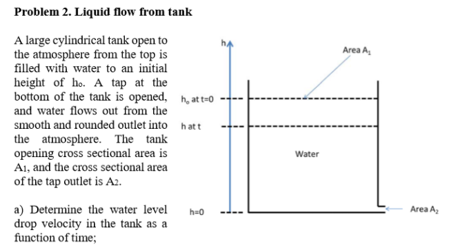 Solved Determine the water level drop velocity in the tank | Chegg.com
