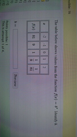 Solved The table below shows values from the function f(x) = | Chegg.com