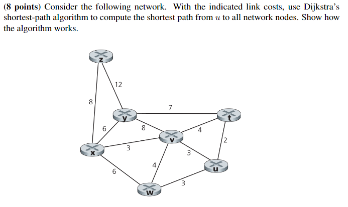 Solved (8 points) Consider the following network. With the | Chegg.com