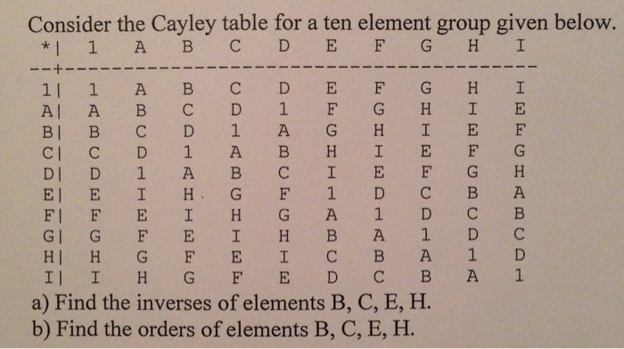 Solved Consider the Cayley table for a ten element group | Chegg.com