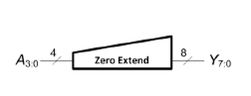 Solved A zero extension unit extends an unsigned number from | Chegg.com