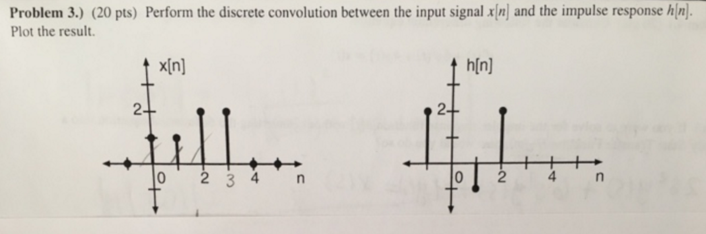 Solved Please show all the steps by ploting all the points | Chegg.com
