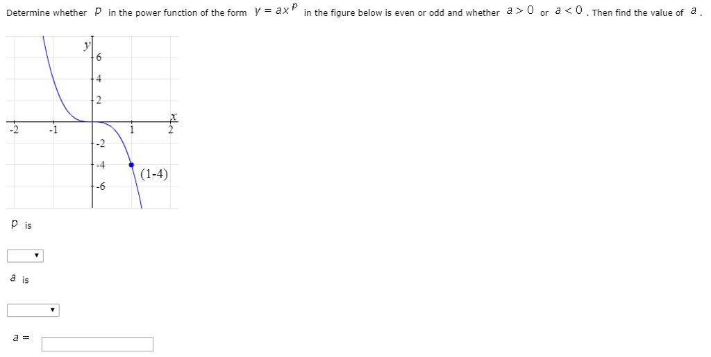 Solved Determine whether p in the power function of the form | Chegg.com