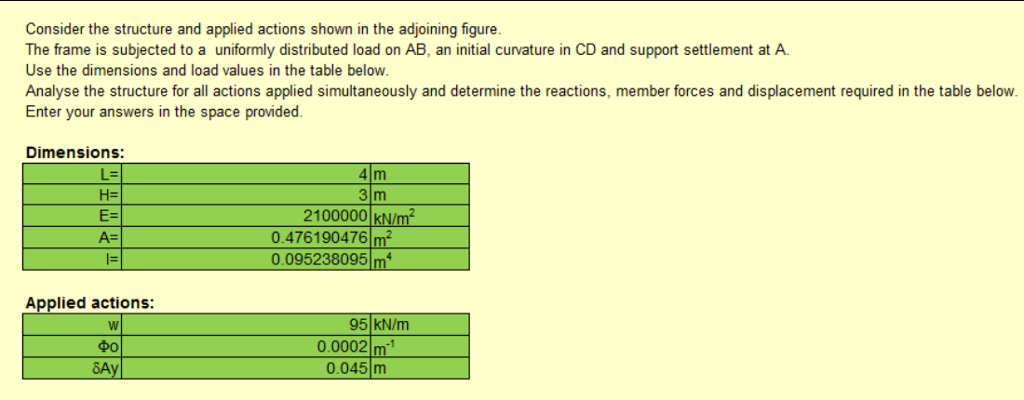 Solved Consider the structure and applied actions shown in | Chegg.com