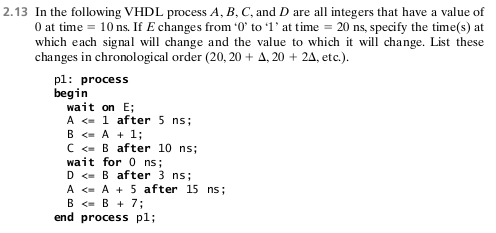 Solved 2.13 In the following VHDL process A, B, C, and D are | Chegg.com