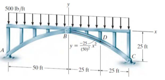 Solved The three?hinged open?spandrel arch bridge like the | Chegg.com