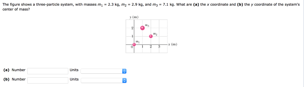 Solved The figure shows a three-particle system, with masses | Chegg.com