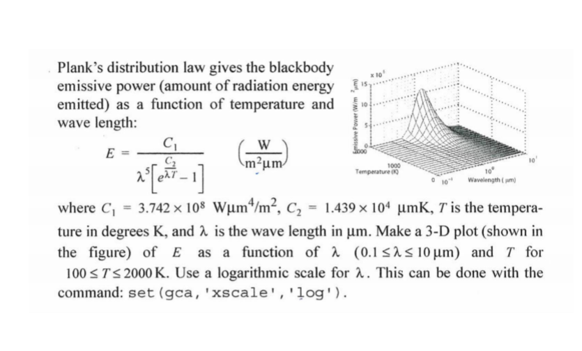 Solved Plank's distribution law gives the blackbody emissive | Chegg.com