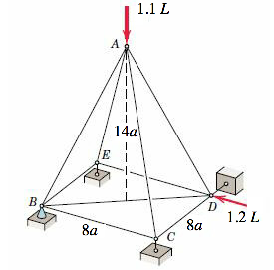 Solved Determine the force in member BD of the regular | Chegg.com