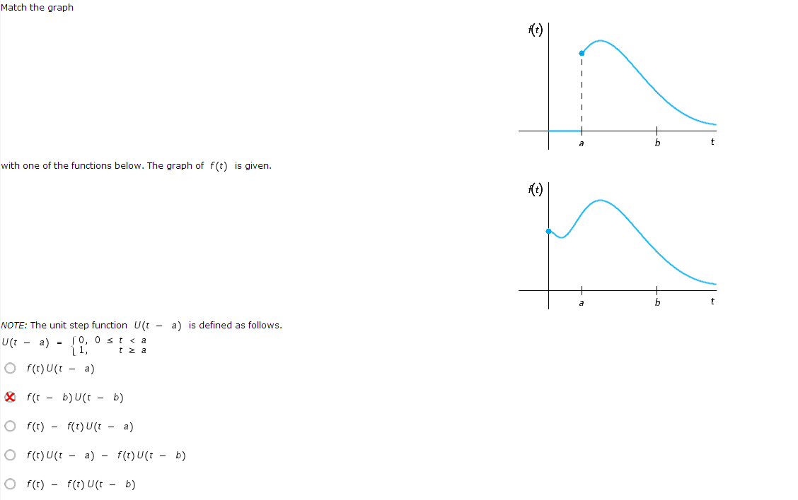 Solved Match the graph with one of the functions below. The | Chegg.com