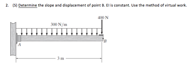 Solved Determine the slope and displacement of point B. EI | Chegg.com