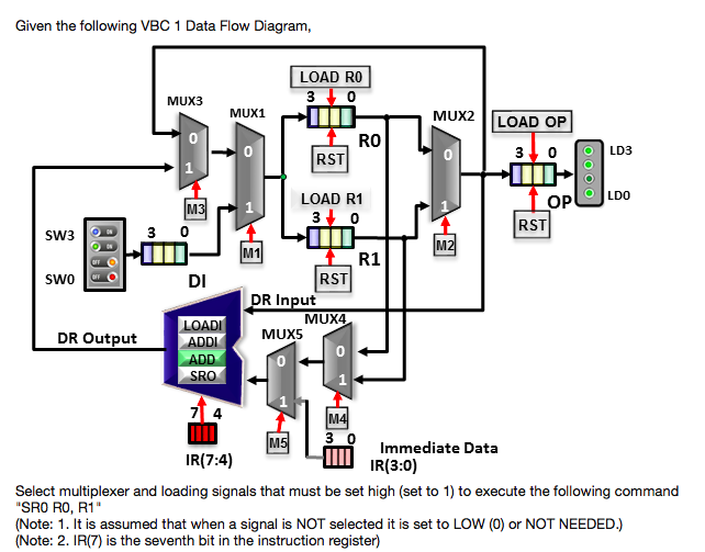 Solved Given the following VBC 1 Data Flow Diagram, LOAD RO | Chegg.com