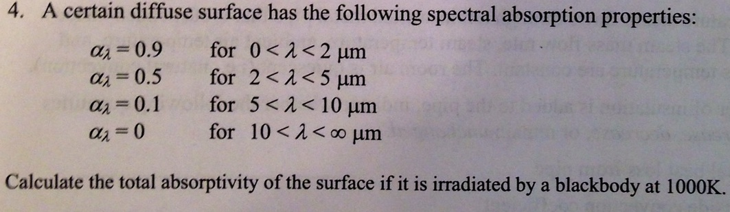 Solved A certain diffuse surface has the following spectral | Chegg.com