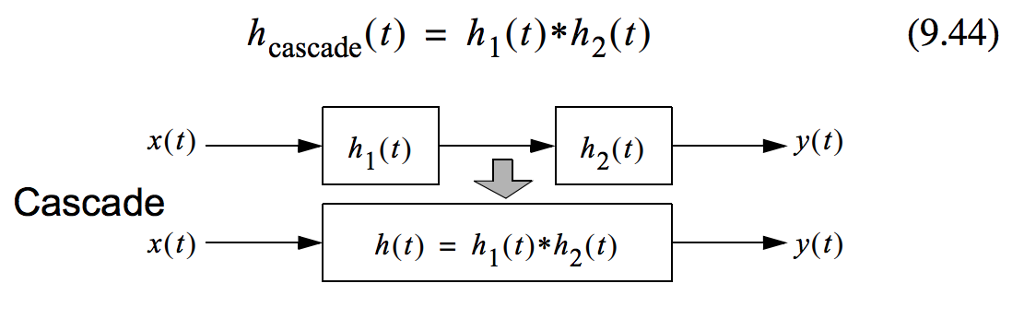 Solved PROVE THE ABOVE STATEMEN BY DIRECT COMPUTATION OF | Chegg.com