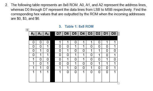 Solved 2. The following table represents an 8x8 ROM. A0, A1, | Chegg.com