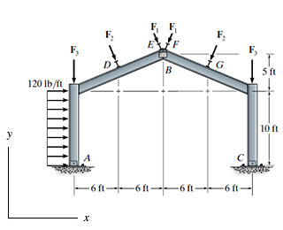 Solved Consider the gable frame shown in (Figure 1) . Assume | Chegg.com