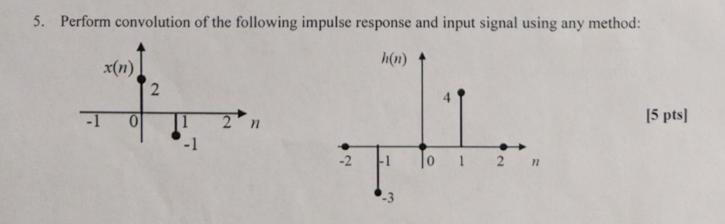 Solved 5. Perform convolution of the following impulse | Chegg.com