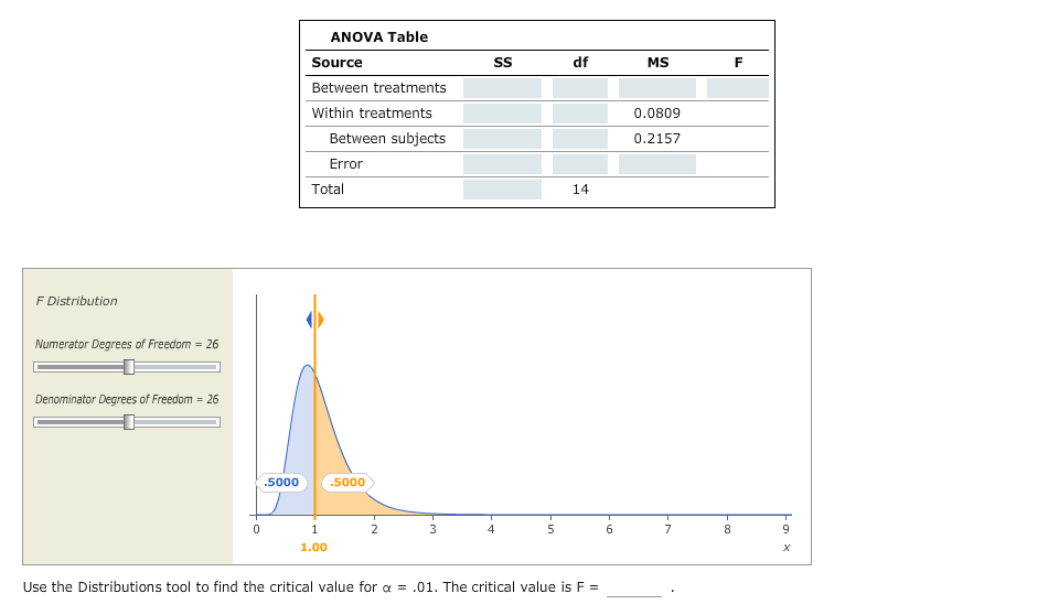 Solved Aa Aa E. 4. Repeated measures ANOVA Suppose you are | Chegg.com Solved Aa Aa E. 4. Repeated measures ANOVA Suppose you are | Chegg.com