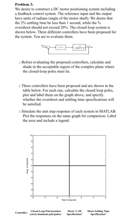We desire to construct a DC motor positioning system | Chegg.com