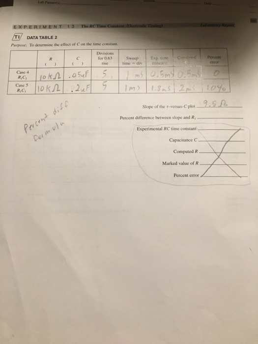 Solved Section Date Name Lab Partner(s) QUESTIONS Judging on | Chegg.com