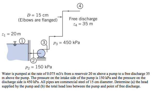 Solved Water is pumped at the rate of 0.075 m^3/s from a | Chegg.com