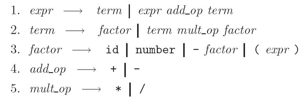 Solved Given the following BNF: expr ? (list) | a list | Chegg.com