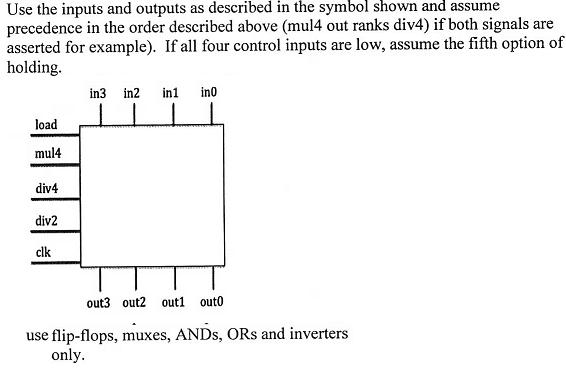 DESIGN A 4 BIT MULTI FUNCTION REGISTER THAT CAN | Chegg.com
