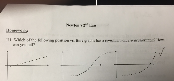 Solved which of the following position vs time graphs has a | Chegg.com