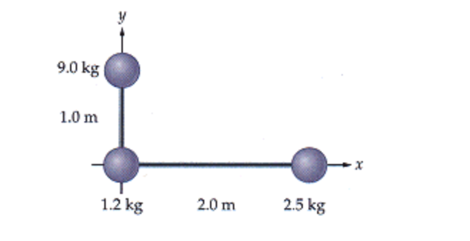 Solved The L-shaped object in the figure below consists of | Chegg.com