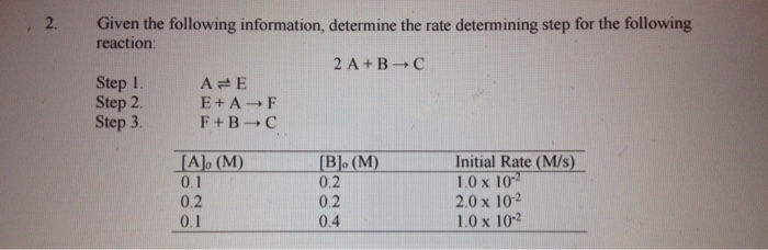 Solved Given the following information, determine the rate | Chegg.com