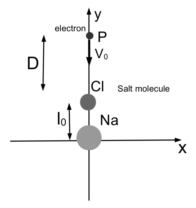 Solved 2.) The sodium (Na) and Chlorine (Cl) in a salt | Chegg.com