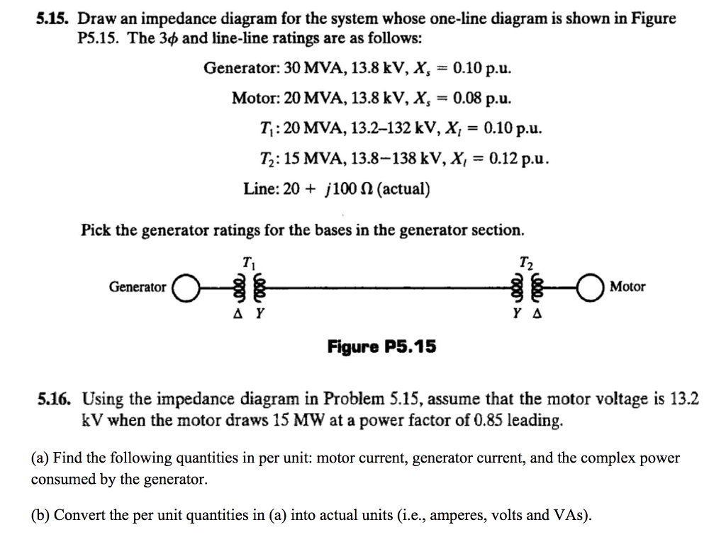 Solved 5.15. Draw an impedance diagram for the system whose | Chegg.com