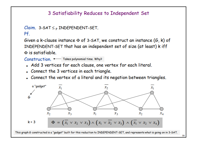 3 Satisfiability Reduces to Independent Set Claim. | Chegg.com