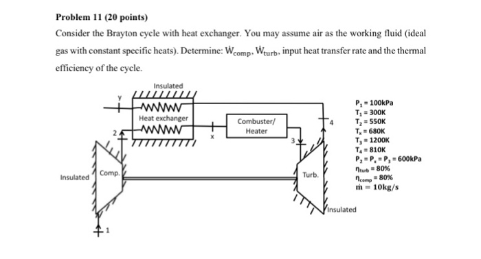 Solved Consider the Brayton cycle with heat exchanger. You | Chegg.com