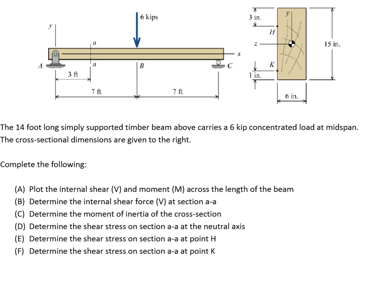 Solved The 14 foot long simply supported timber beam above | Chegg.com