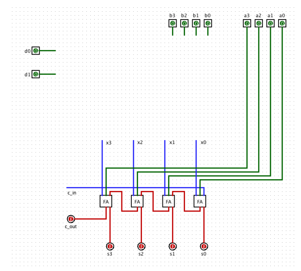Solved Build a 4-bit Arithmetic Logic Unit that increments, | Chegg.com