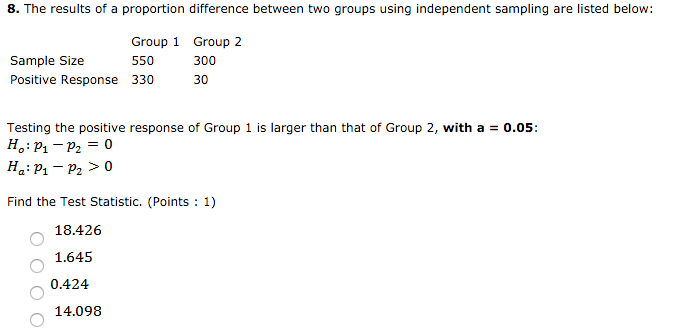 Solved The results of a proportion difference between two | Chegg.com