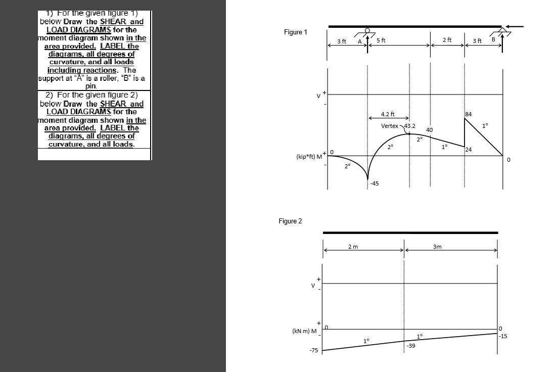 Shear Load Diagram Solved Draw The Shear And Load Diagrams F