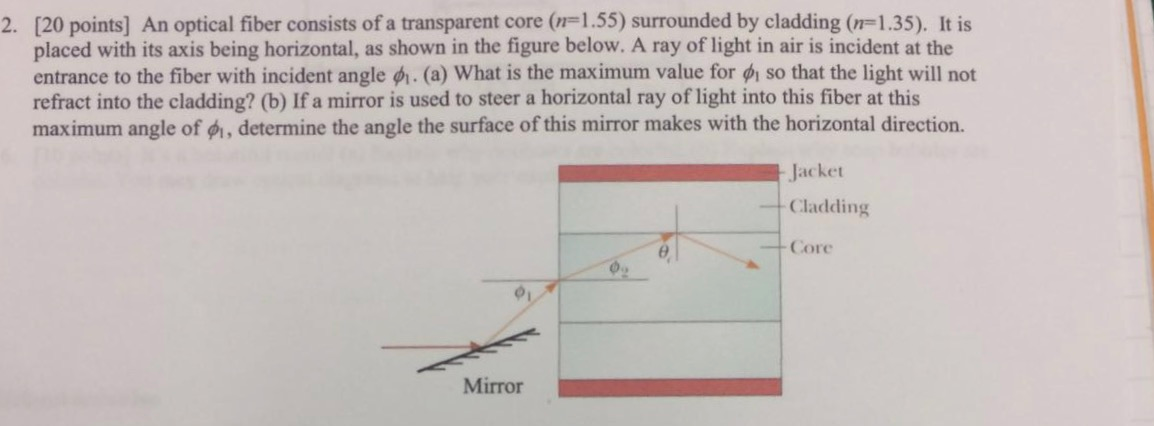 Solved An optical fiber consists of a transparent core | Chegg.com