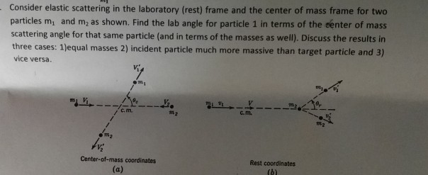 Solved Consider elastic scattering in the laboratory (rest) | Chegg.com